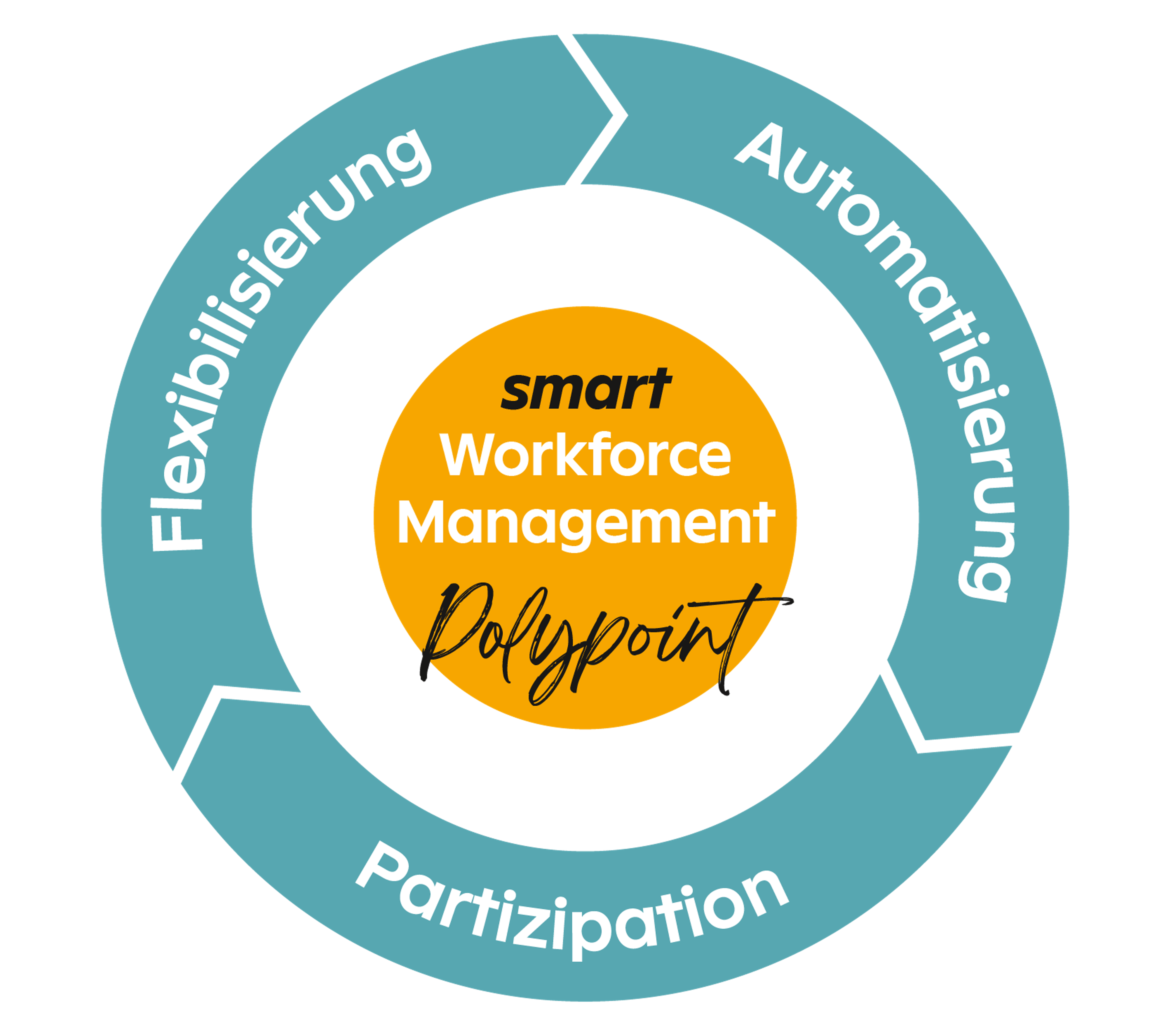 POLYPOINT - Effektivität und Wertschätzung für Health Professionals