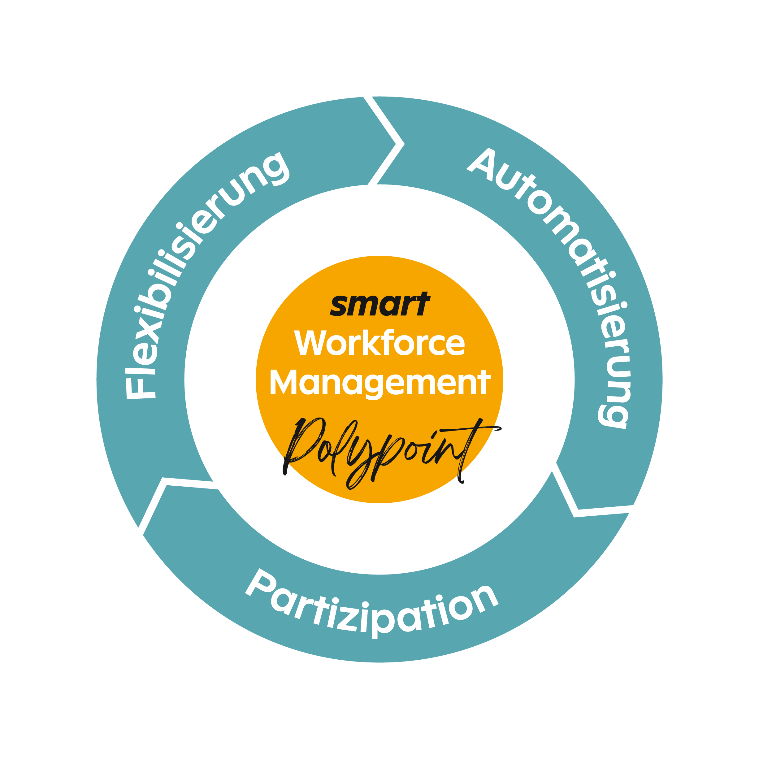 16. Personalkongress der Krankenhäuser | Planungsaufwand reduzieren mit ...